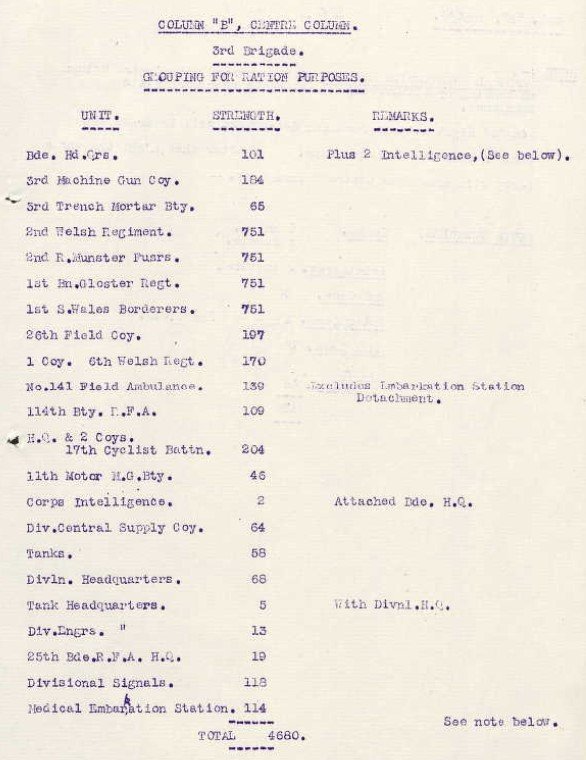 Operation Hush: Motor Machine Gun Batteries - Soldiers and their units ...