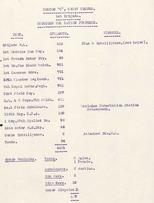 Operation Hush: Motor Machine Gun Batteries - Soldiers and their units ...