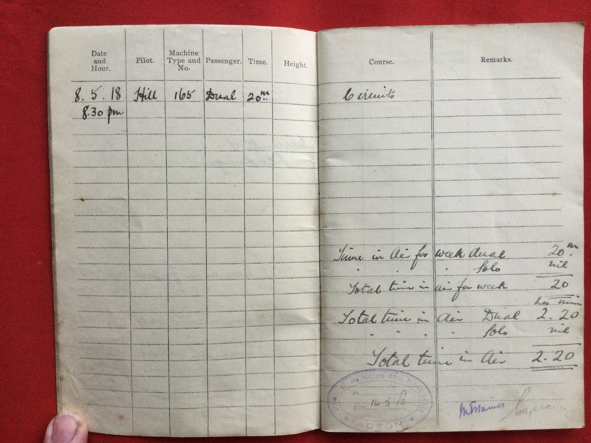 A C Muirhead RAF - Air personnel and the war in the air - The Great War ...