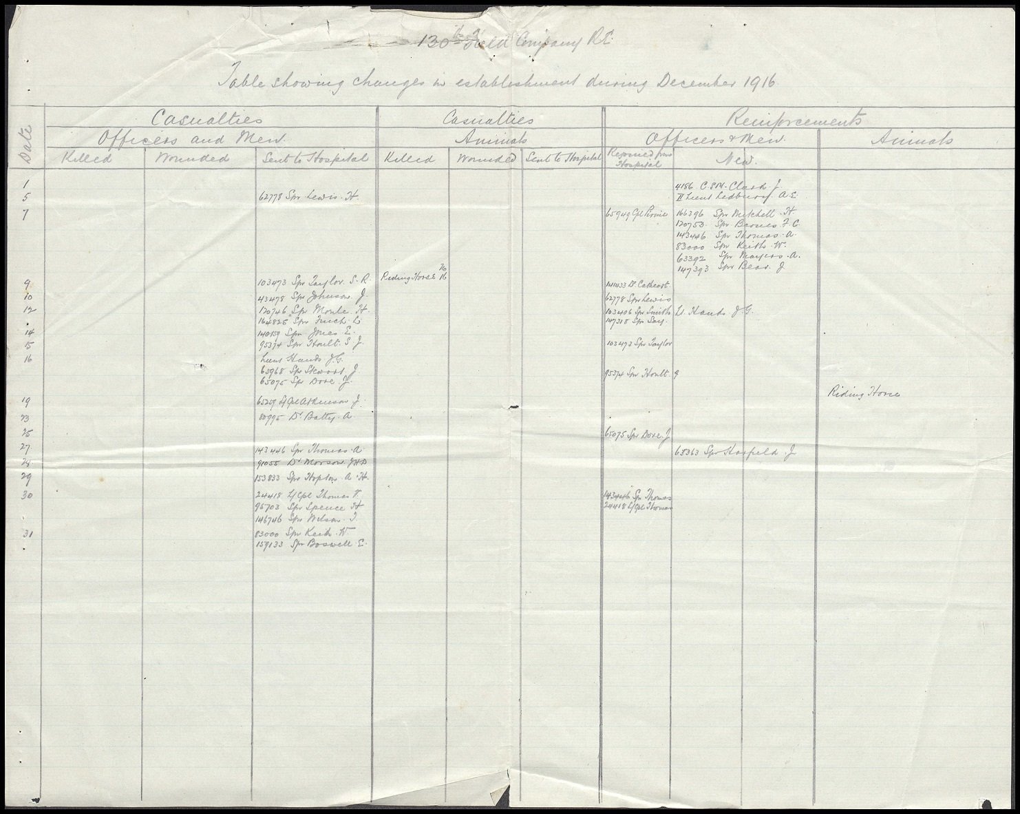 Sapper 140159 Elias Jones, MM - Royal Engineers - Medals - The Great ...