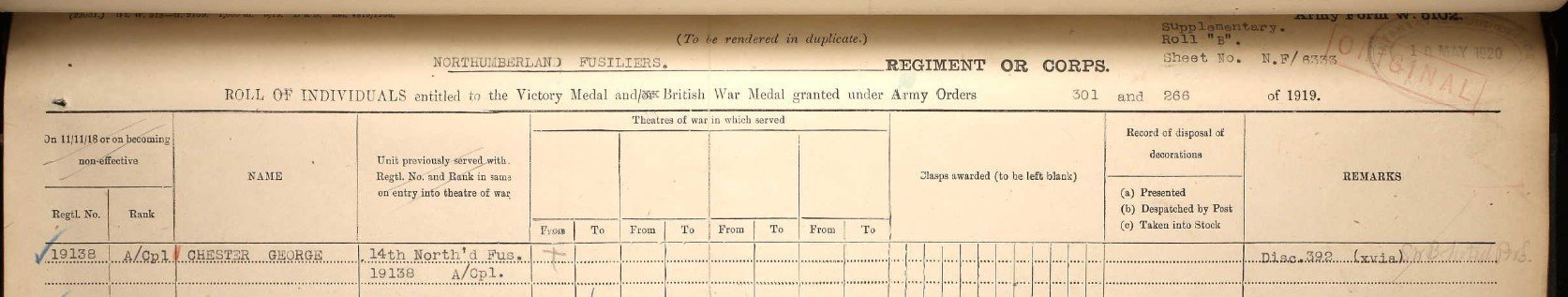 George Chester 19138 - Soldiers and their units - The Great War (1914 ...