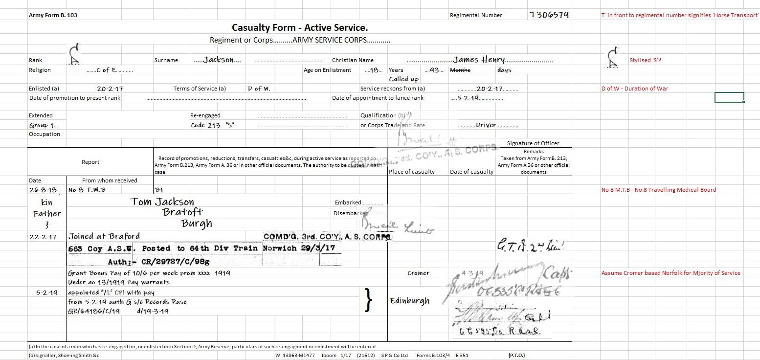 ASC (HT) Casualty Form - Active Service B. 103 I’d appreciate some ...
