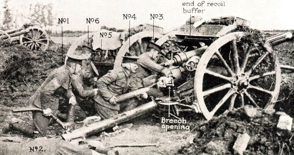 From: artillery gun crew positions - Northumbrian Gunner meanderings ...
