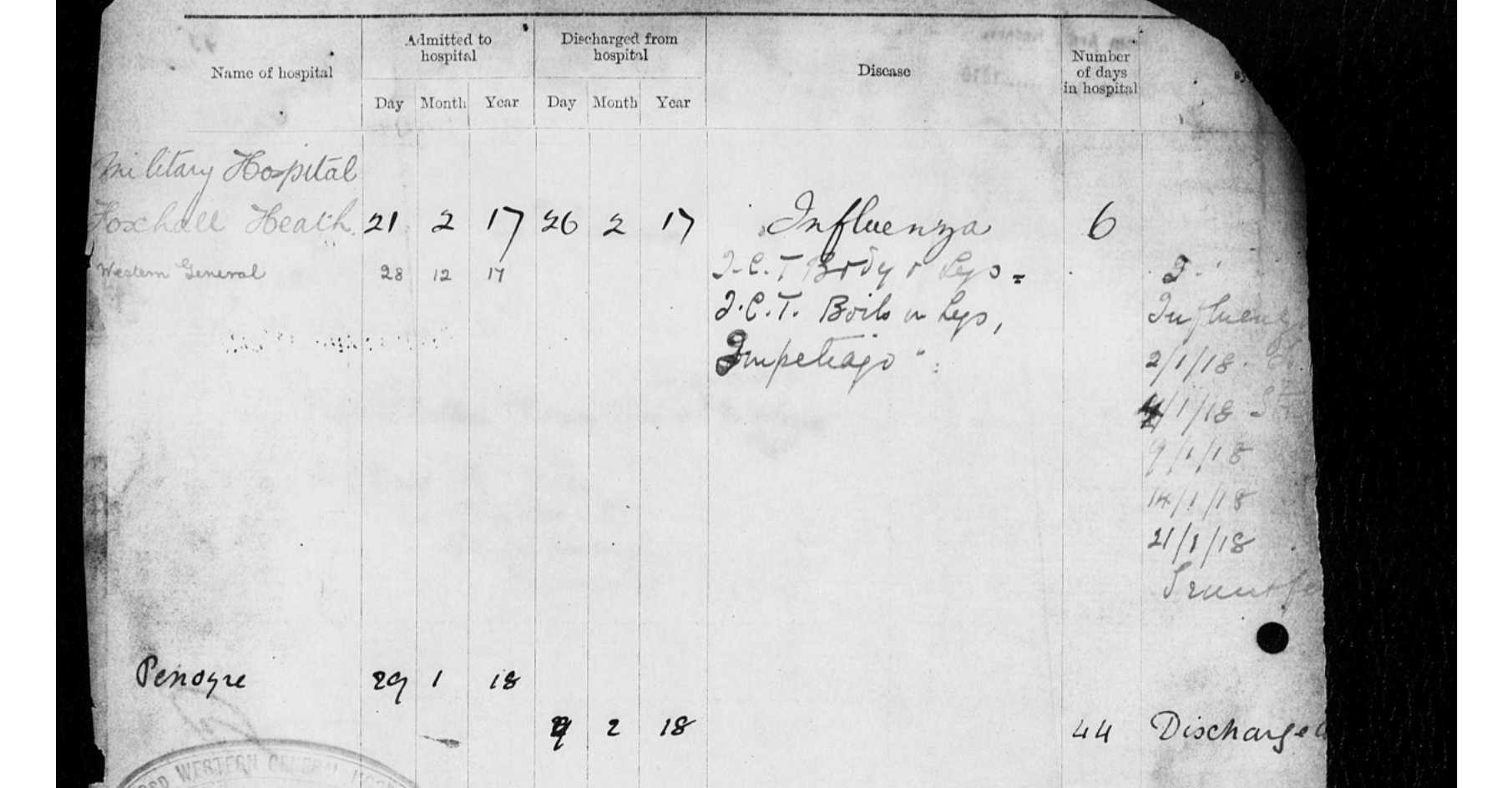 Arthur Thomas Ellis Private 9th Bn Norfolk - Soldiers and their units ...