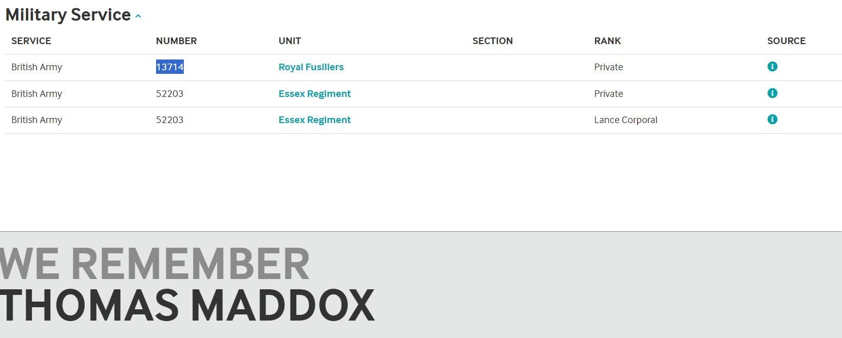 My Grandfather Thomas Maddox - died Ireland 1920 - Soldiers and their ...