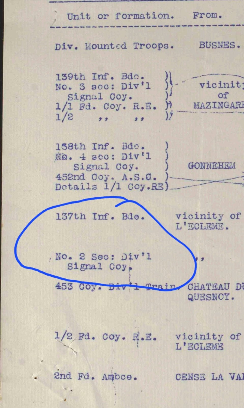 Confirming a signallers section - Soldiers and their units - The Great ...