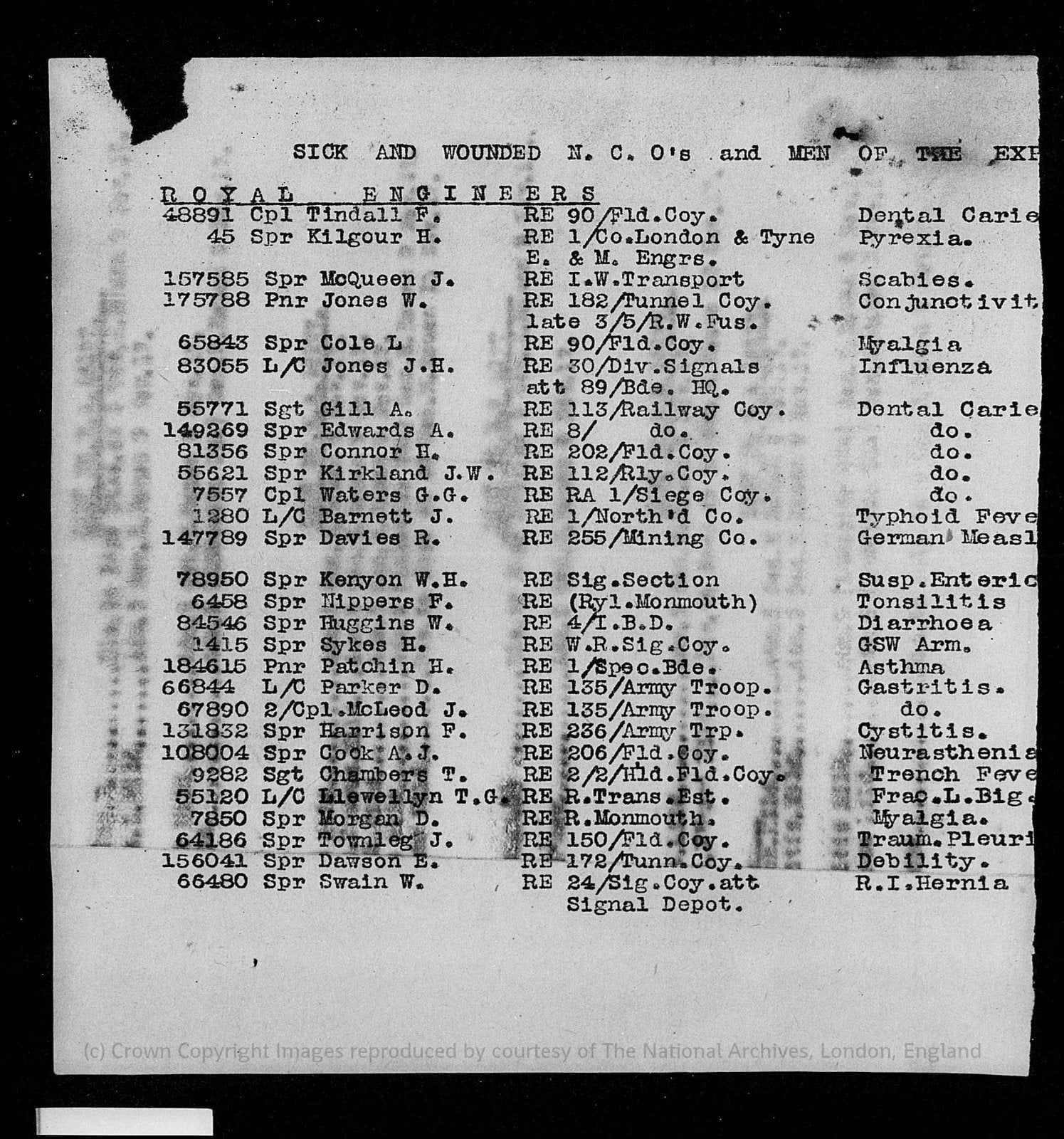 225 Field Company Royal Engineers - Soldiers and their units - The ...