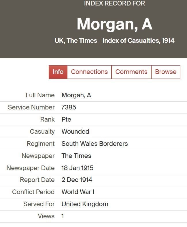 Duplicated five digit service number Welsh Regiment - Soldiers and ...