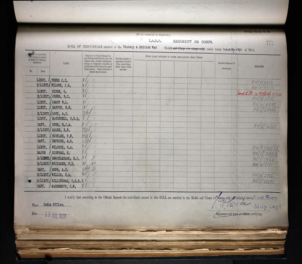 Barton E R (Edwin Richard) - Soldiers and their units - The Great War ...