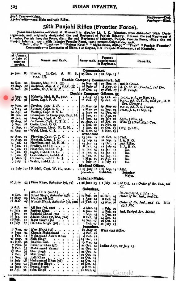 Major Bertrand Richard Moberly – did he serve in Gallipoli, possibly on ...