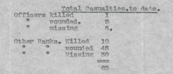 5th Battalion Tank Corps April 1918 - Page 2 - Soldiers and their units ...