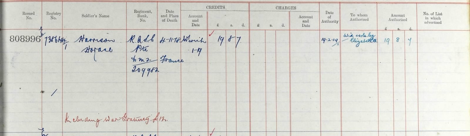 Another Relative Perished in the Great War Pte Horace Harrison ASC ...
