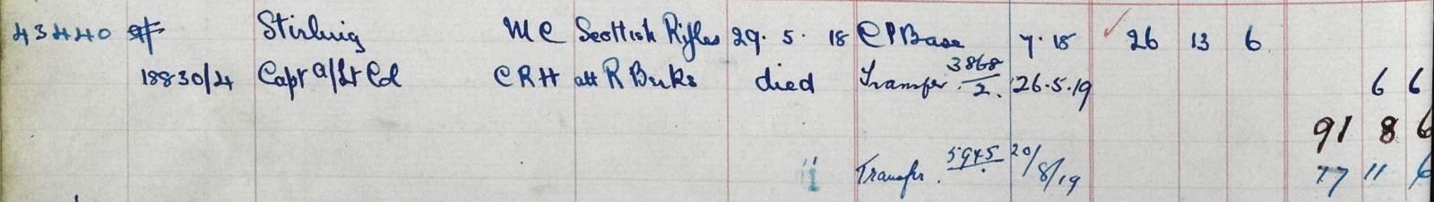 Staff Captain Stirling 94th Brigade, 31st Div - Soldiers and their ...