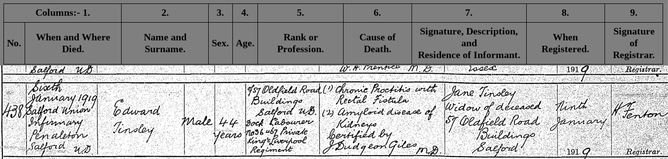 Pte #112961 Edward Tinsley 21/KLR died of chronic bronchitis 1919 ...