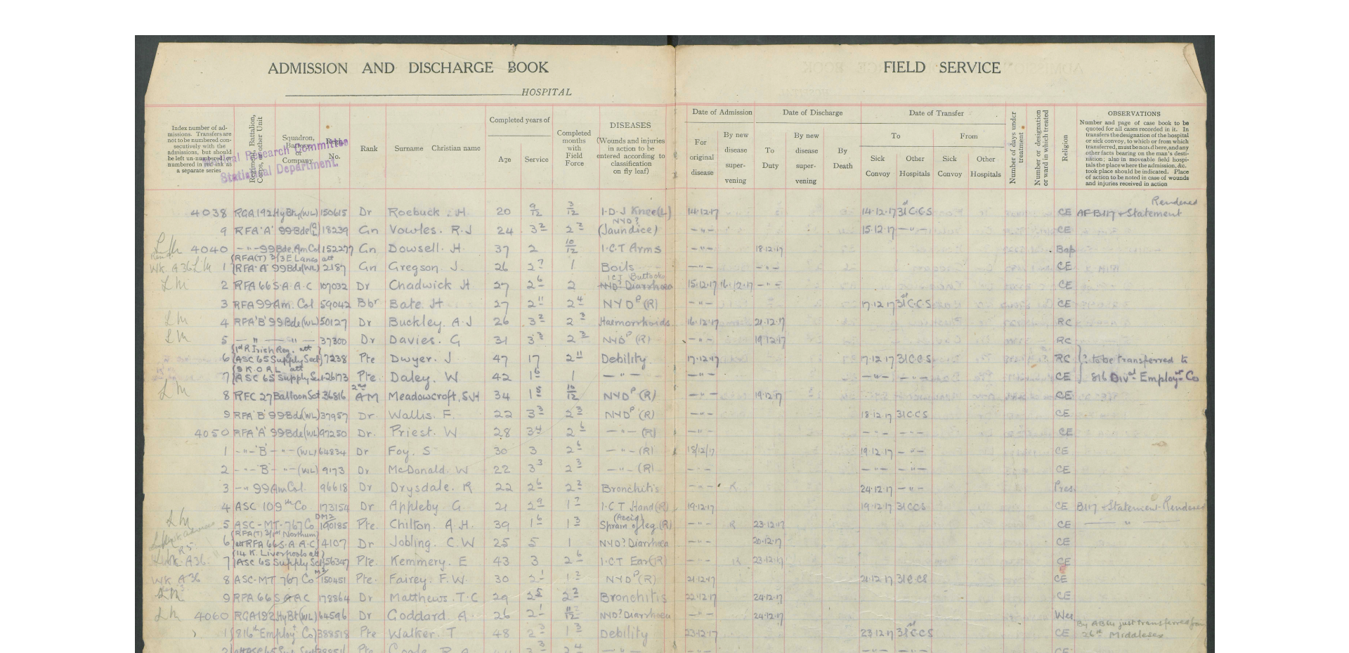 Deciphering RFA medal card Frederick Davis/Wallis - Soldiers and their ...