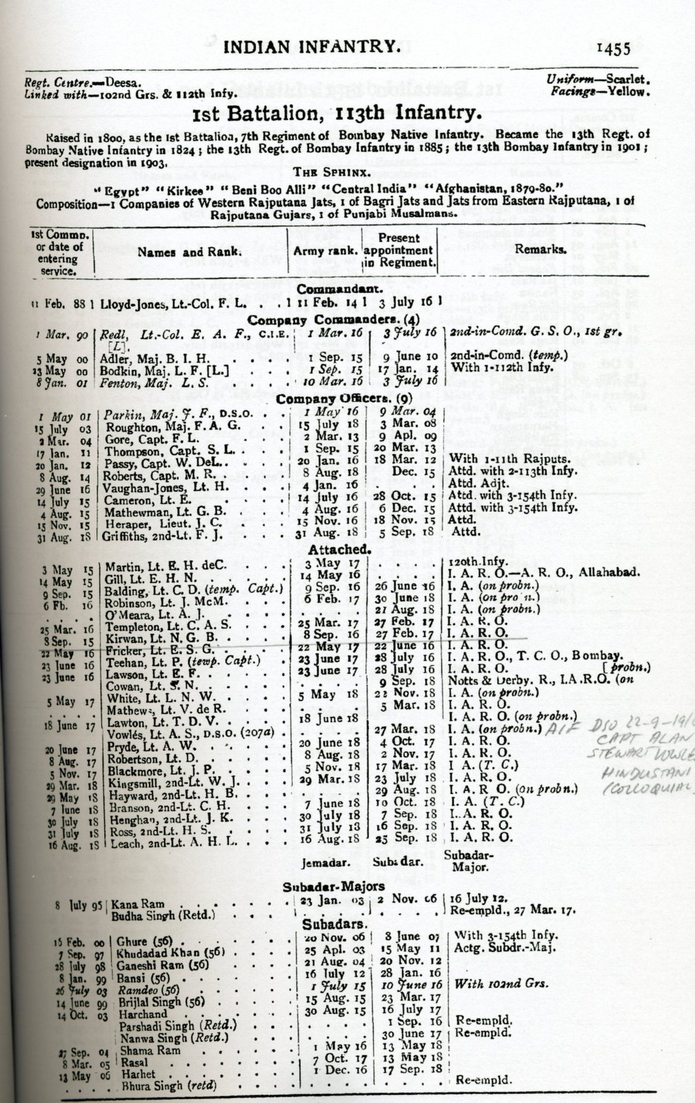 Coorg & Mysore Rifles - Soldiers and their units - The Great War (1914 ...