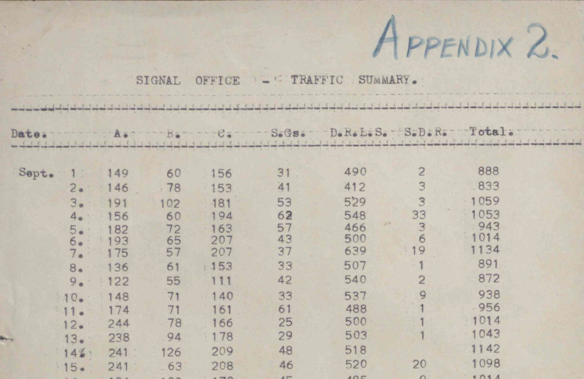 Sigmals Jargon and Abbreviations - Other Equipment - The Great War ...