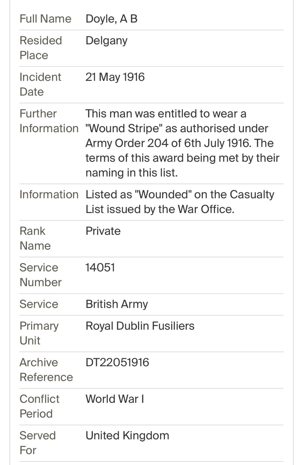 Pte 14051 Alexander Doyle Royal Dublin Fusiliers - Soldiers and their ...