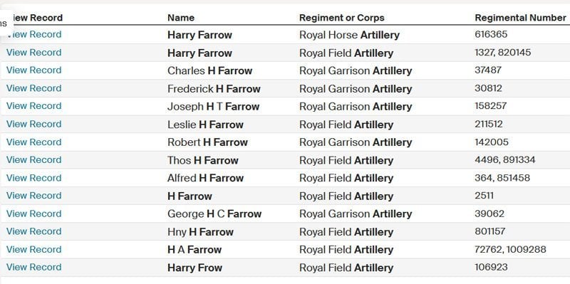 Harry Farrow - Soldiers and their units - The Great War (1914-1918) Forum