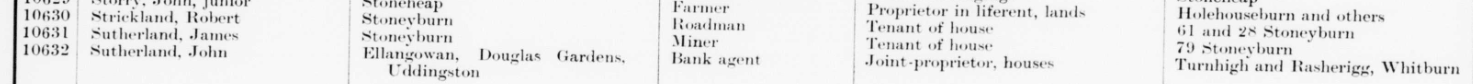John Sutherland R.G.A. and his special work for the Foreign Office ...