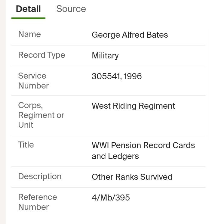 Cpl George A Bates No. 1996 - Soldiers and their units - The Great War ...