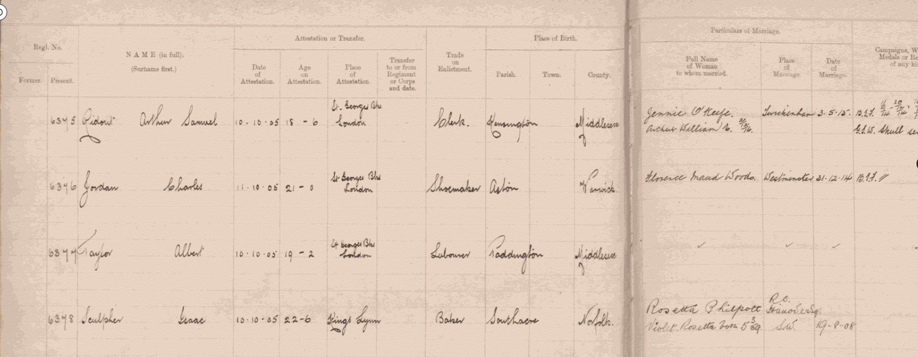 Pte 6378 Isaac Sculpher 1st Btn Coldstream Guards ? POW ? DOW or both ...