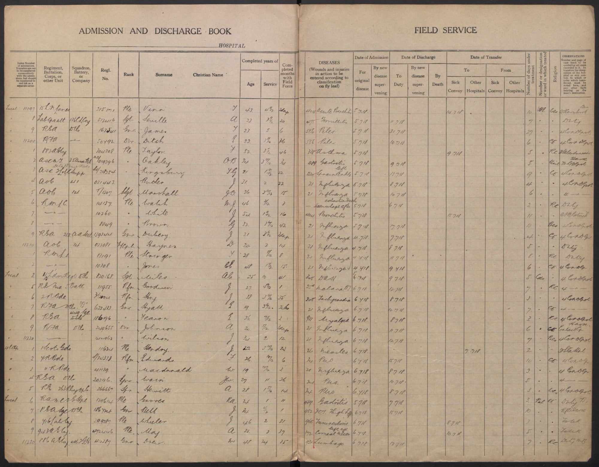 Belgium is Calling: Tracing the Story of My Great-Grandfather Derrick ...