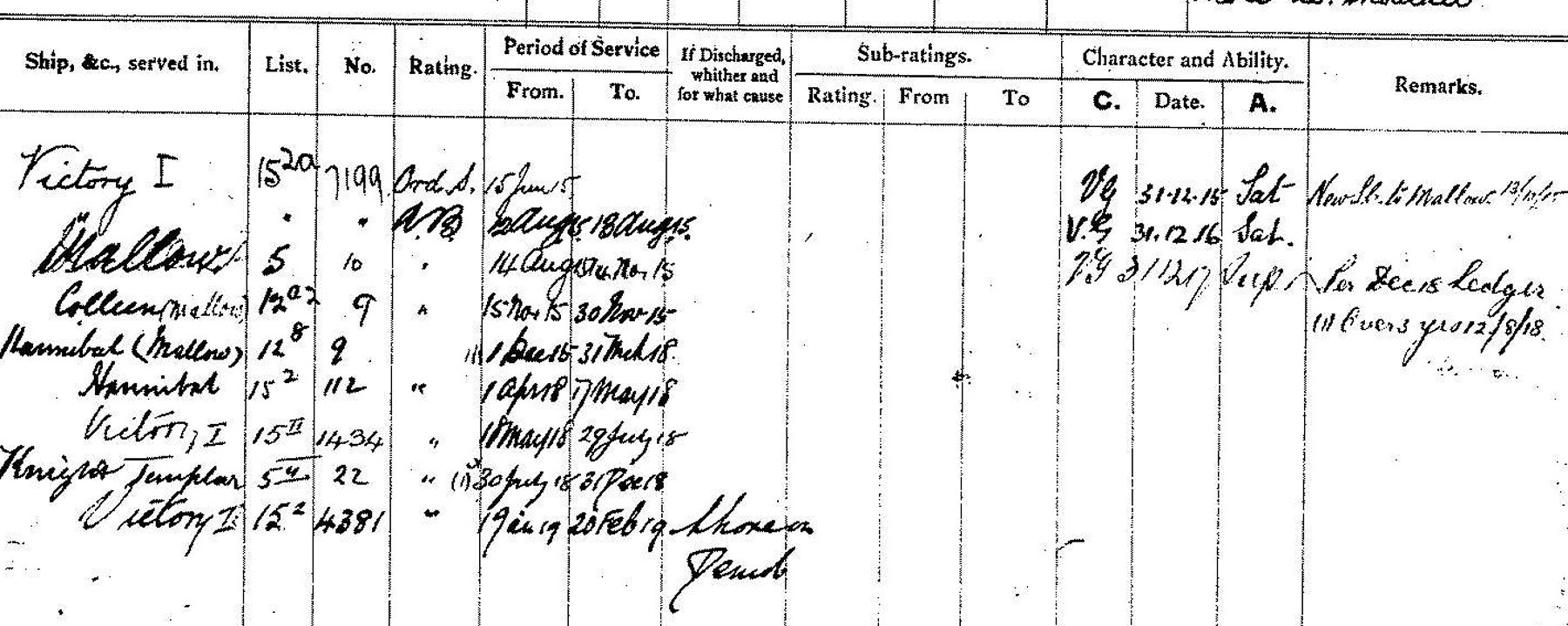 Samuel Meredith, J41034, Able Seaman - HMSs Mallow, Colleen, and ...