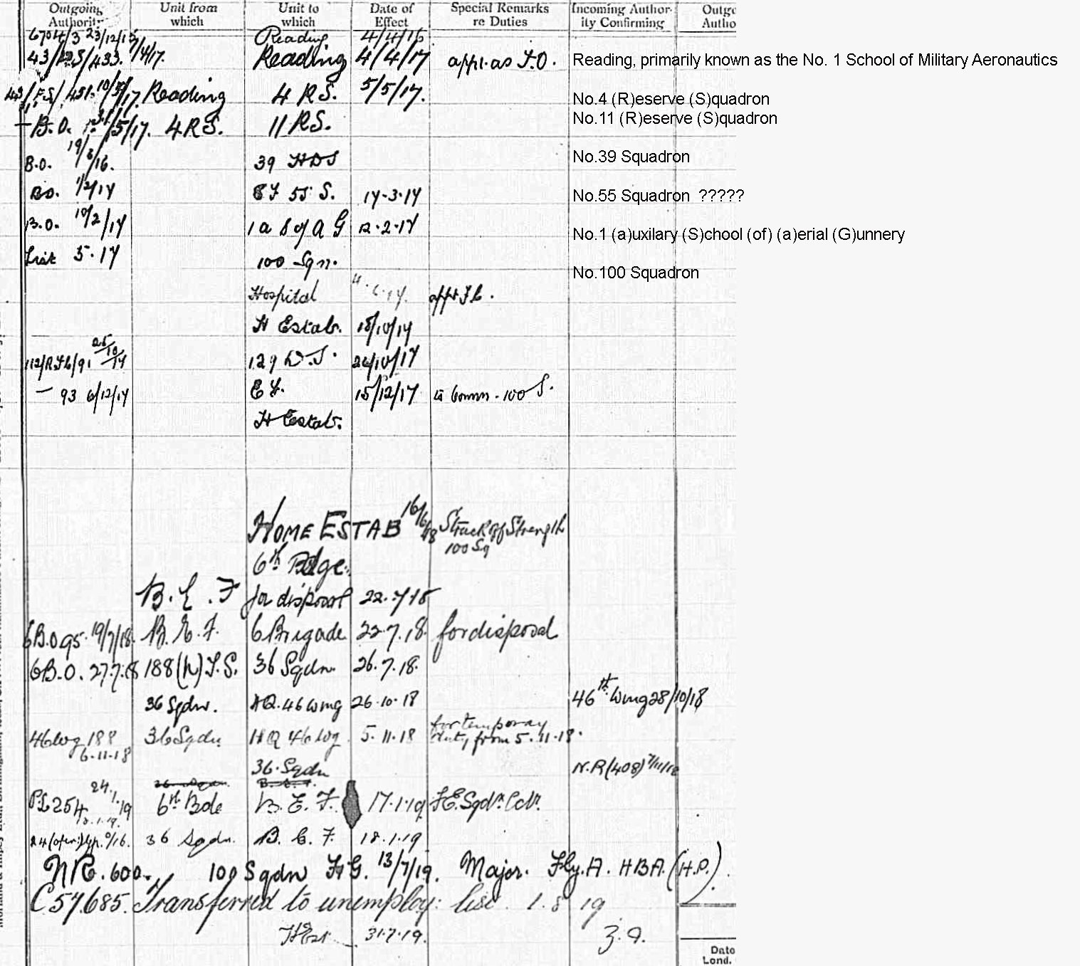 Major Wulstan Joseph Tempest, DSO, MC - Air personnel and the war in ...