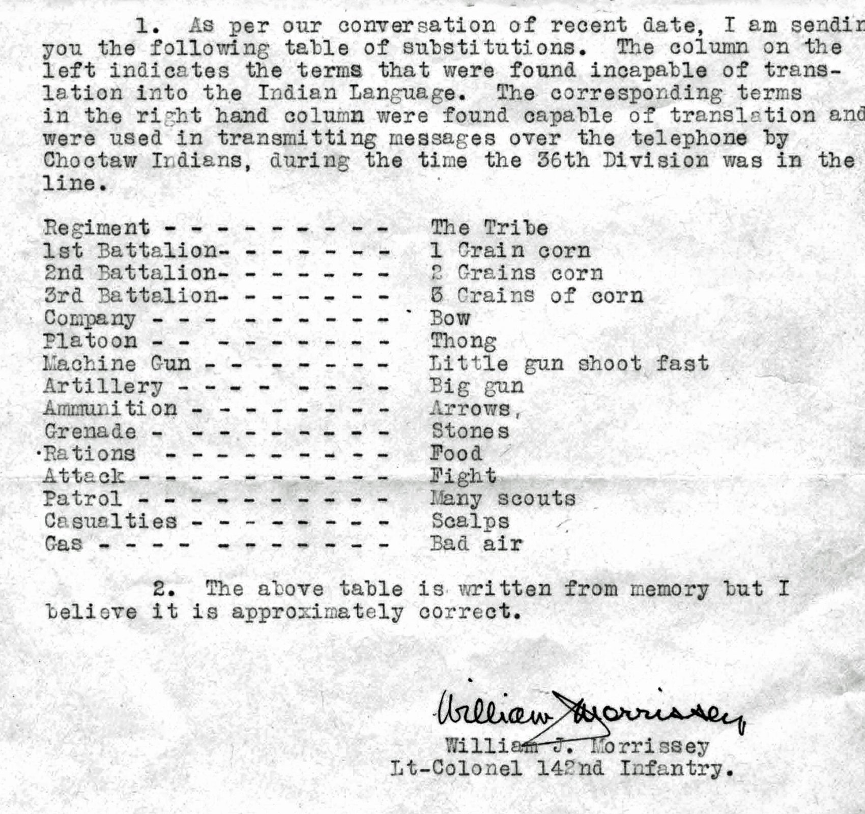 were any american indians used as code talkers during ww1? - Other ...