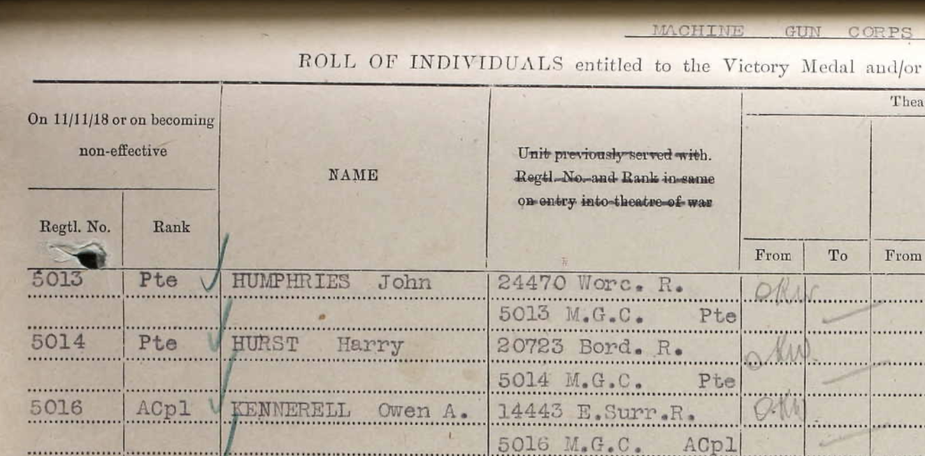 Help with Service Number - Soldiers and their units - The Great War ...