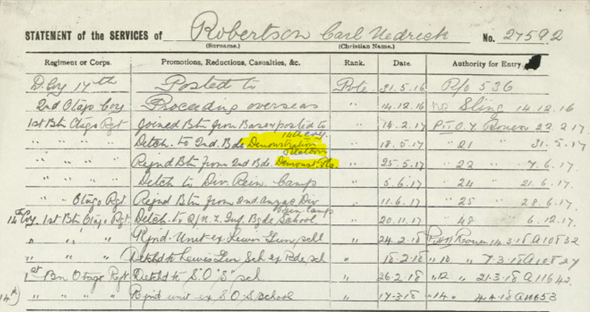 Interpretation of CNR - Form - Interpreting documents - The Great War ...