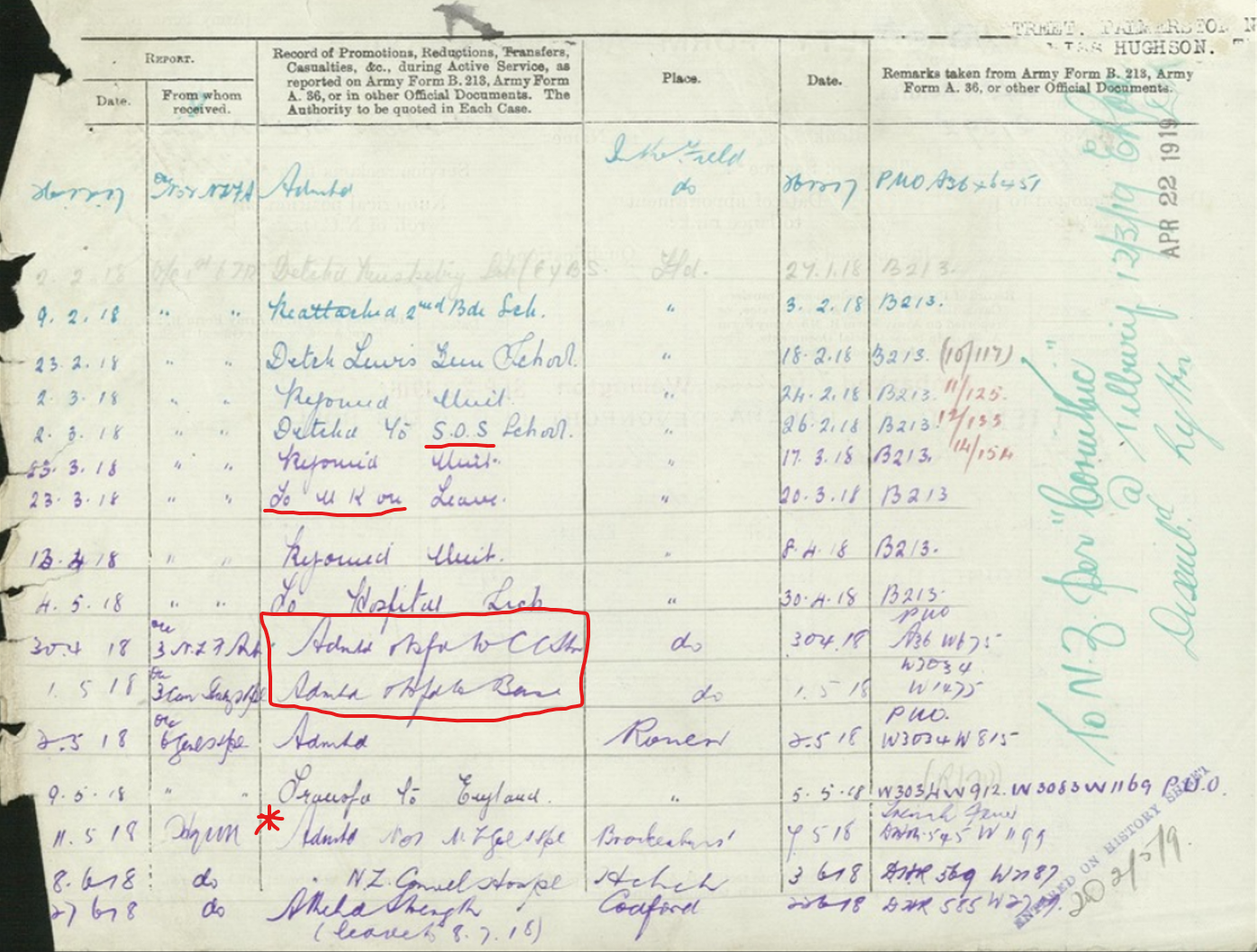 Interpretation of CNR - Form - Interpreting documents - The Great War ...