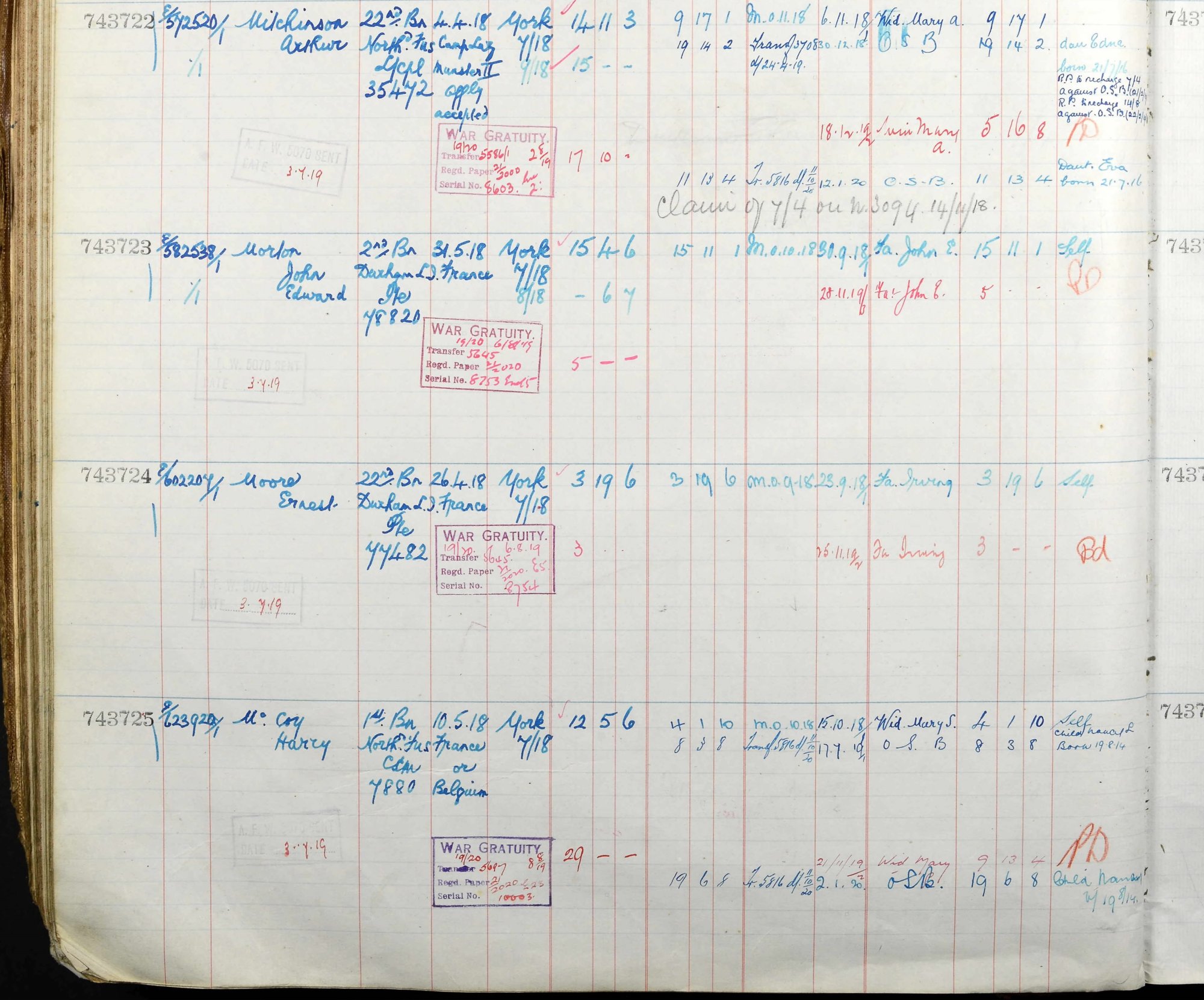 Harry McCoy of the Northumberland Fusiliers - trying to get a month ...
