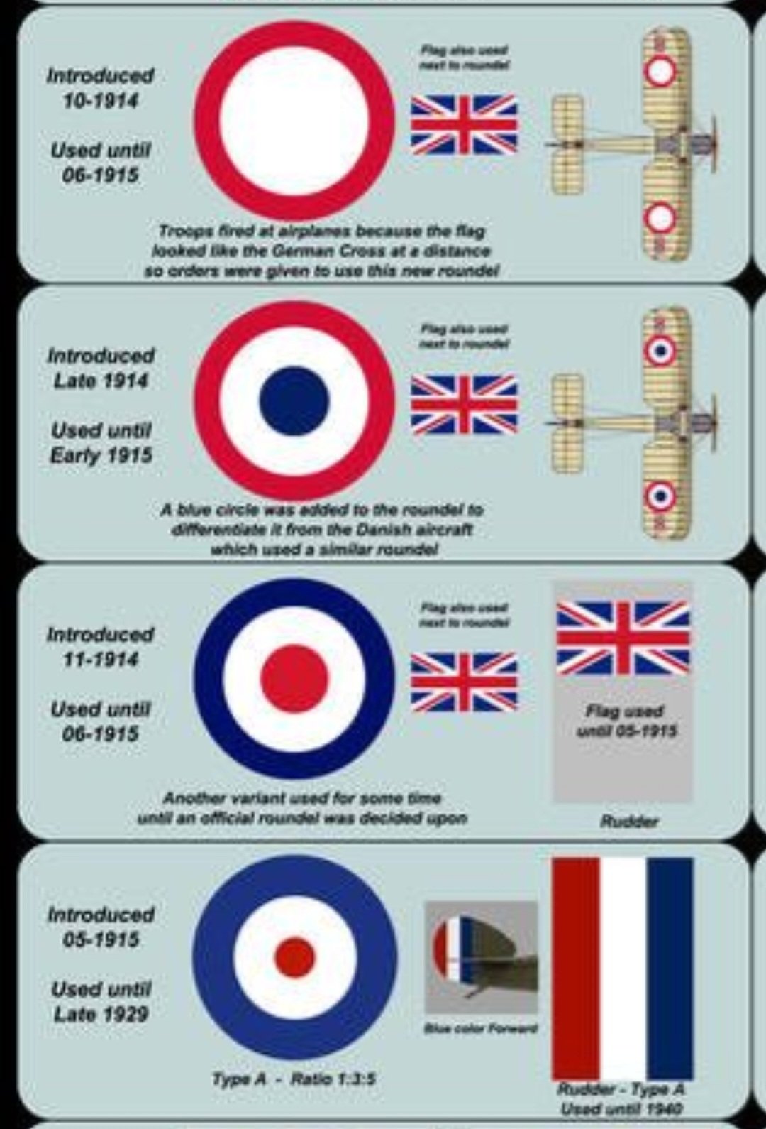 British plane shot down June 1917 near Ypres? - Air personnel and the ...