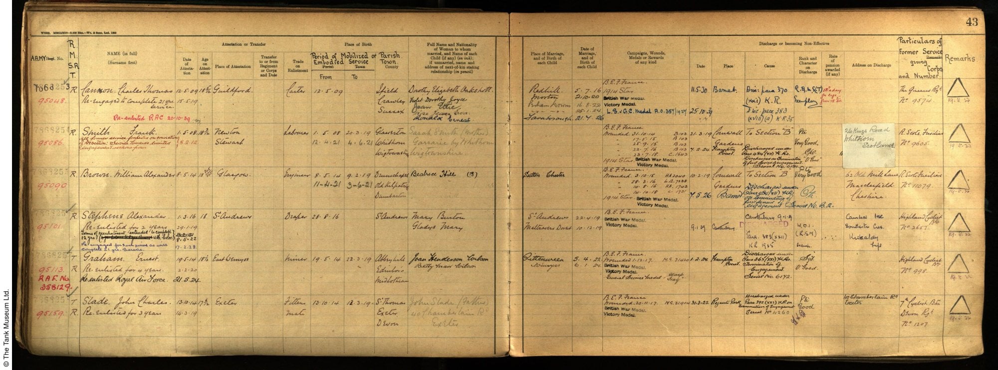 95113 Sgt Ernest Graham Tank Corps/RAF - Soldiers and their units - The ...