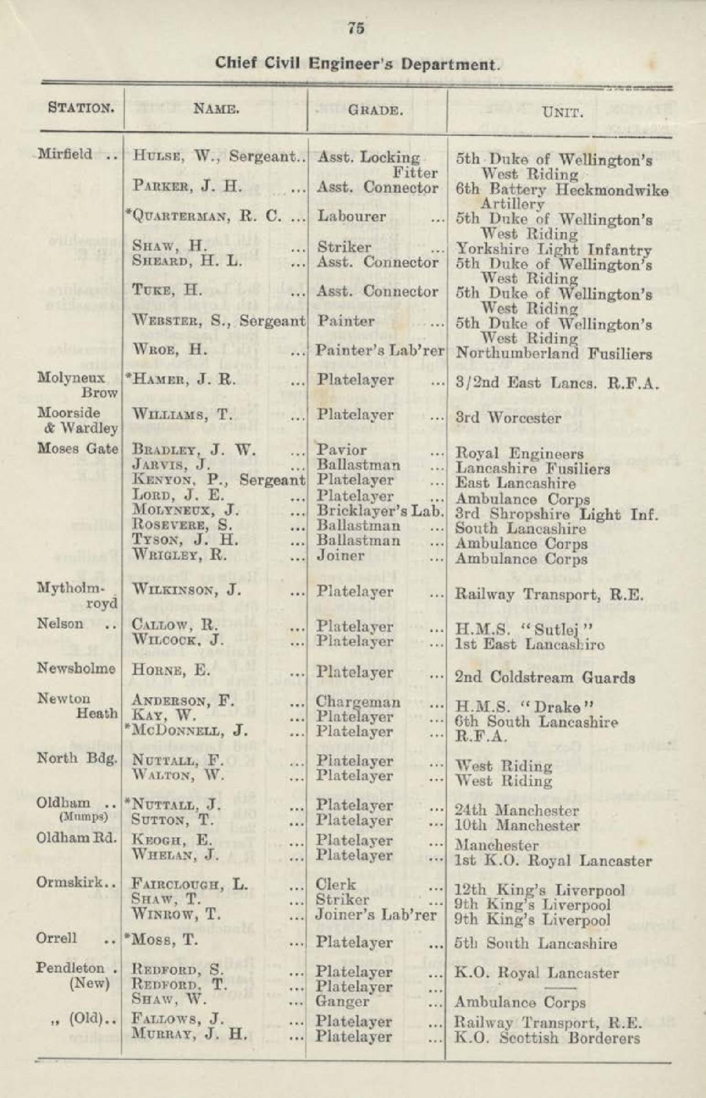 B/3033 Henry Wroe pre-enlistment job enquiry - Soldiers and their units ...