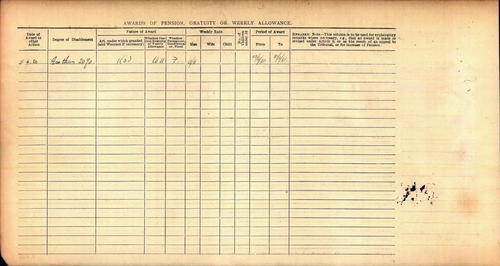 Help with detail on a Pensions Index Card (PIC) - Soldiers and their ...
