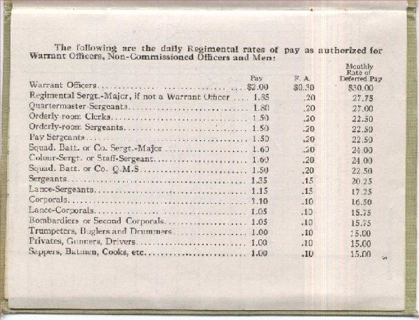 Rates of Pay Chart - Other Great War Chat - The Great War (1914-1918) Forum