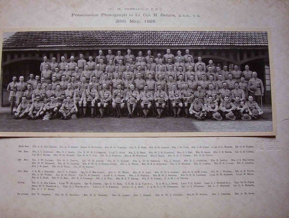 Ceylon Planters Rifle Corps - Soldiers and their units - The Great War ...