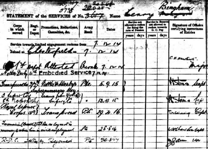 Supernumerary Companies - Soldiers and their units - The Great War ...