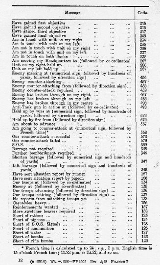 Popham Panels - Air personnel and the war in the air - The Great War ...