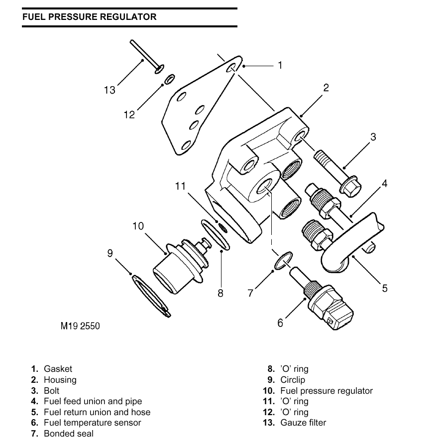 Td5 fuel diagram - Defender Forum (1983 - 2016) - LR4x4 - The Land ...