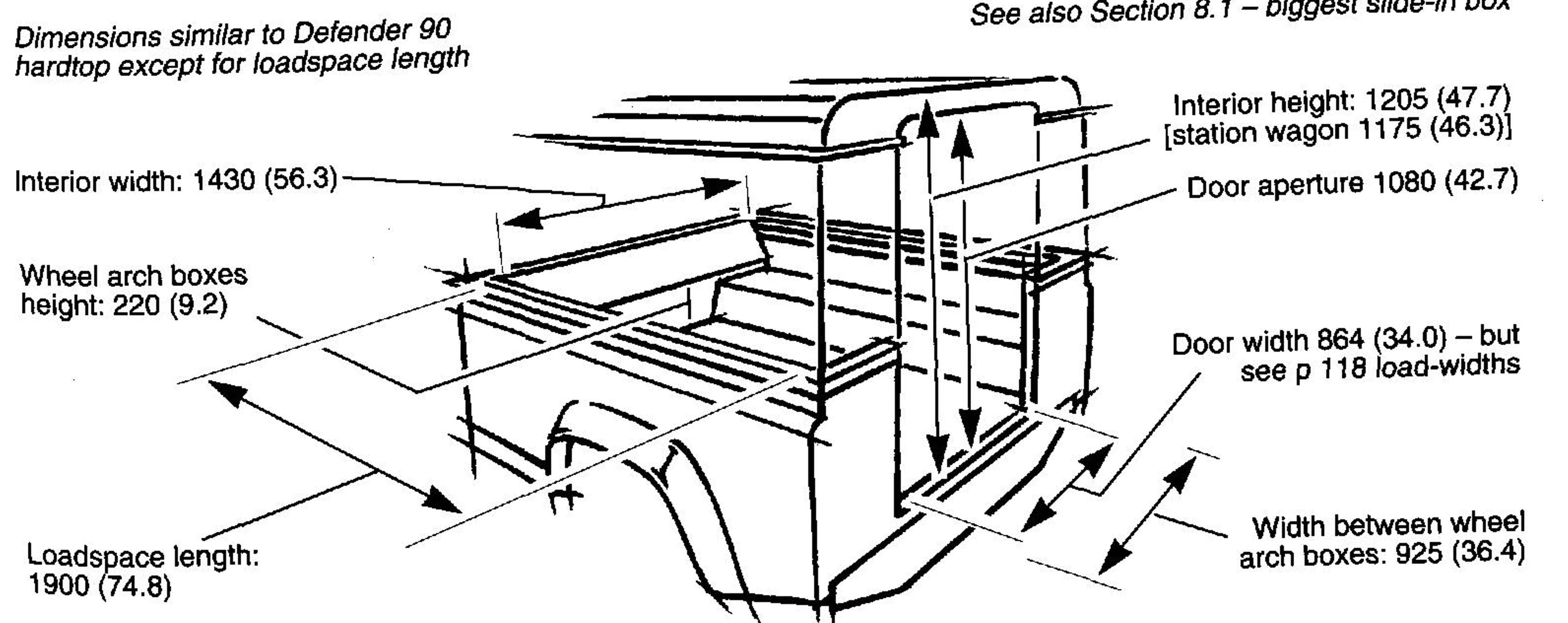 Doublecab tub dimensions... - Defender Forum (1983 - 2016) - LR4x4 ...