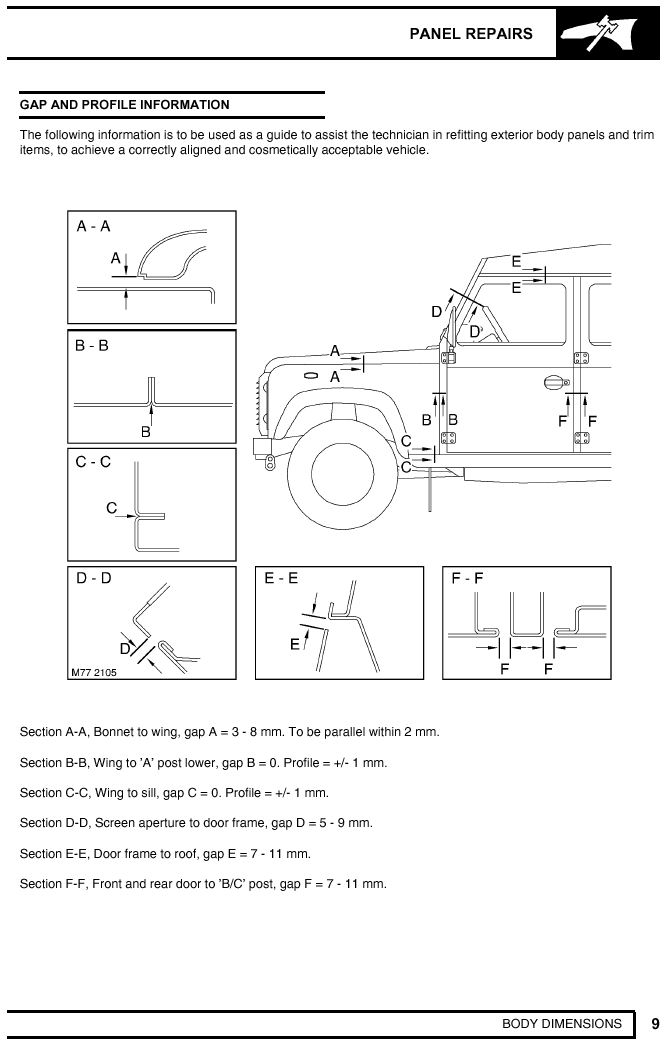 Defender Door Alignment - Confused - Defender Forum (1983 - 2016 ...