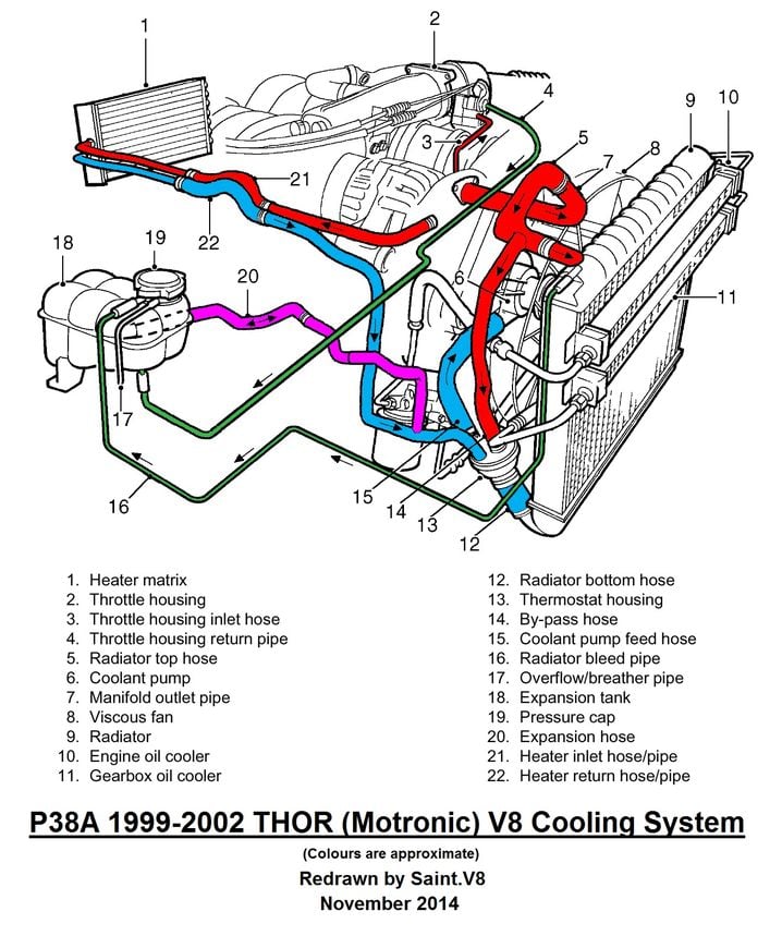 Coolant Bypass - International Forum - LR4x4 - The Land Rover Forum