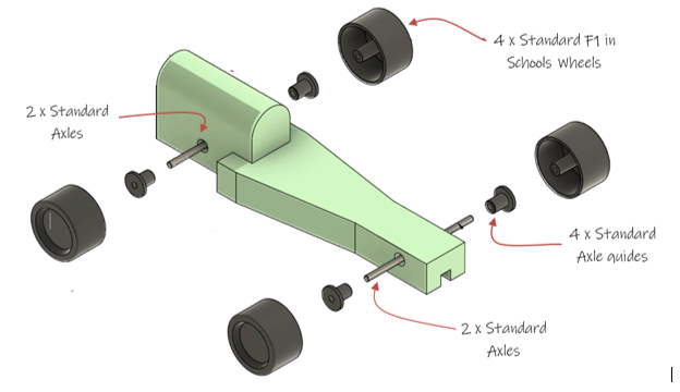 01 - STANDARD WHEEL & AXLE SYSTEM INFORMATION - Rookie Class - Yas in ...