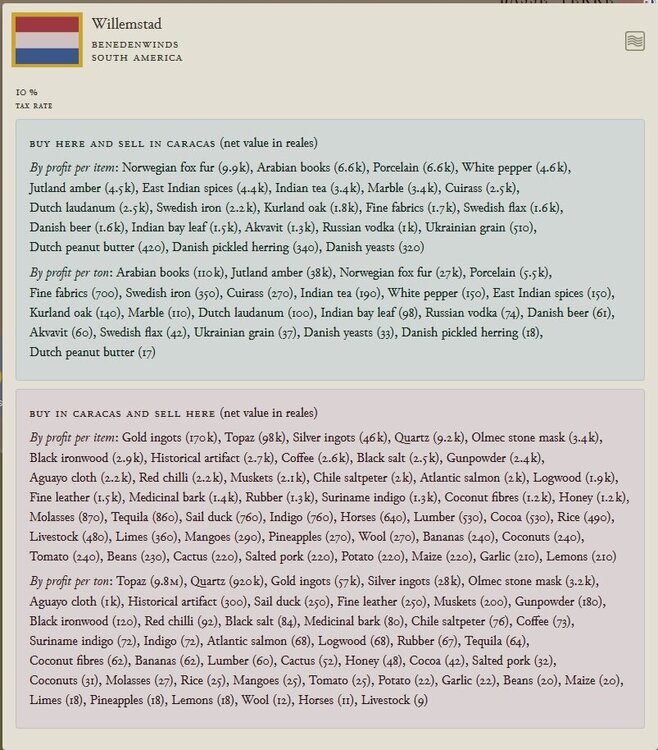 Yet another map: Naval Action map - Maps - Development forum - Naval ...