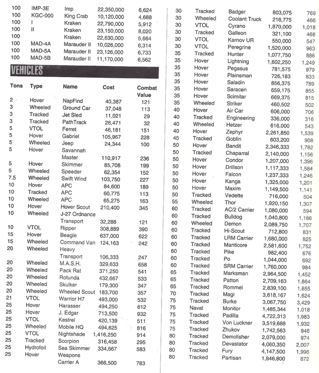 Battletech Mercenary Campaign - Cheat Sheet - Roleplaying Games - Ordo ...