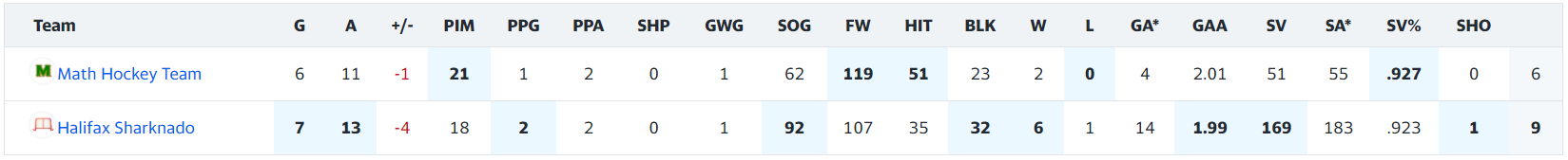 HF.net 2024-25 League Season - Forum - Hockey Forums